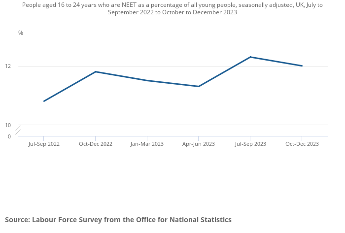 Labour comes after the NEETs – Education, Economy and Society